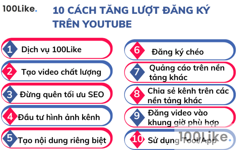 10 cách tăng lượt đăng ký trên Youtube hiệu quả - 100Like