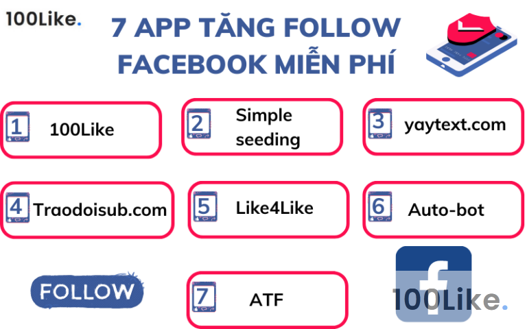 7 App tăng Follow Facebook miễn phí bạn nên thử - 100Like