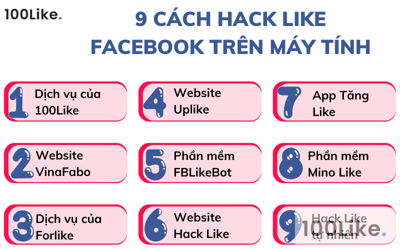 9 cách Hack Like Facebook trên máy tính hiệu quả - 100Like
