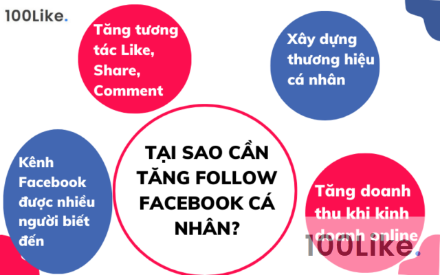 6 Cách tăng Follow Facebook cá nhân tự nhiên đạt trên 1000 Follow - 100Like