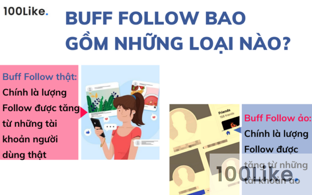 Buff Follow là gì? Dịch vụ Buff Follow chất lượng năm 2024 - 100Like