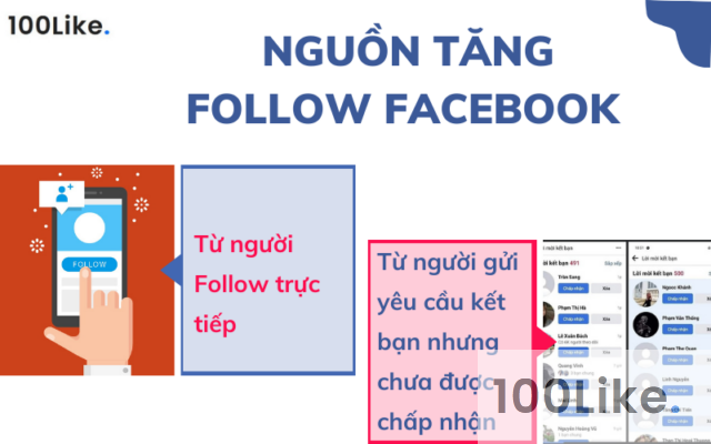 7 App tăng Follow Facebook miễn phí bạn nên thử - 100Like