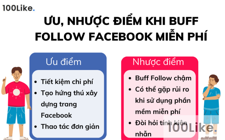 9 cách Buff theo dõi Facebook miễn phí - 100Like