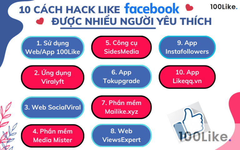 10 cách hack Like Facebook cực hiệu quả và an toàn - 100Like