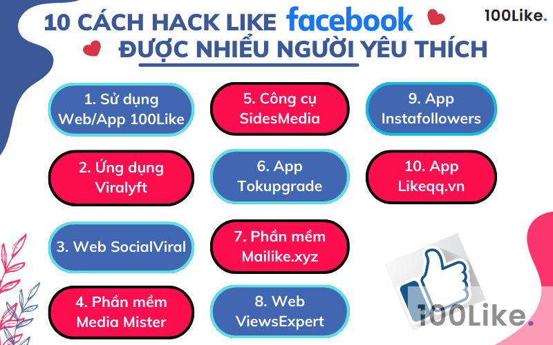 10 cách hack Like Facebook cực hiệu quả và an toàn - 100Like