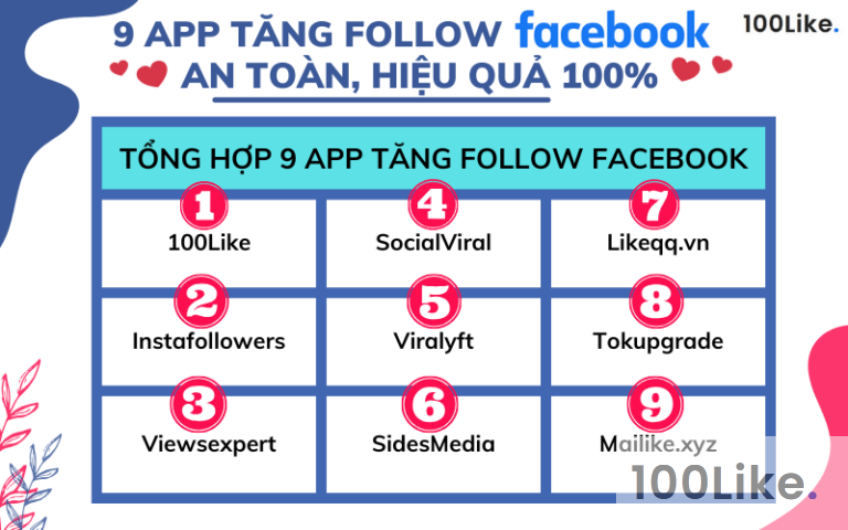 9 Ứng dụng/App tăng Follow Facebook uy tín, chuyên nghiệp nhất hiện nay ...