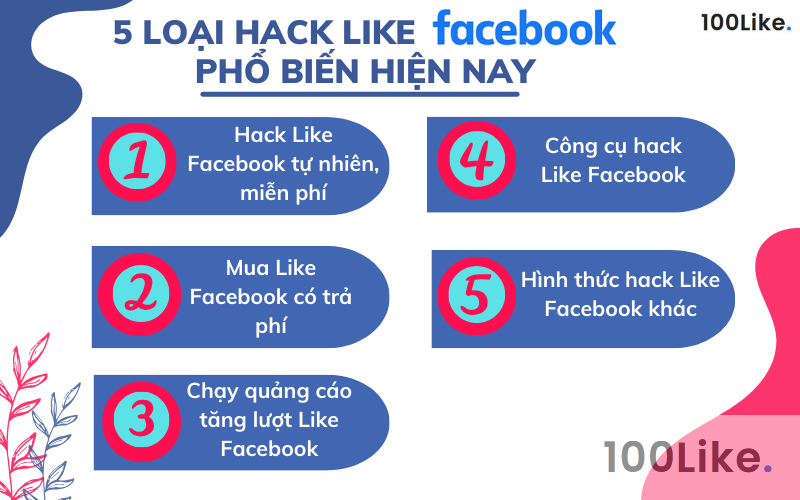10 cách hack Like Facebook cực hiệu quả và an toàn - 100Like