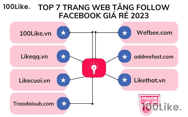 TOP 7 trang web tăng follow FACEBOOK giá rẻ nhất hiện nay - 100Like