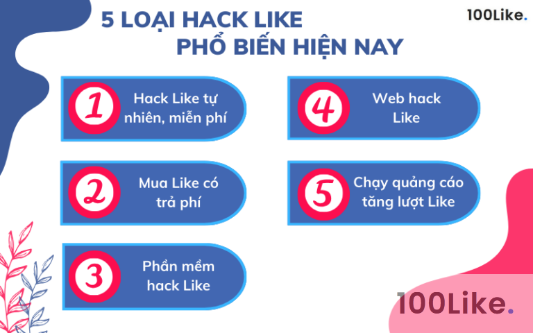 Chia sẻ 4 cách hack Like nhanh và an toàn 2024 - 100Like